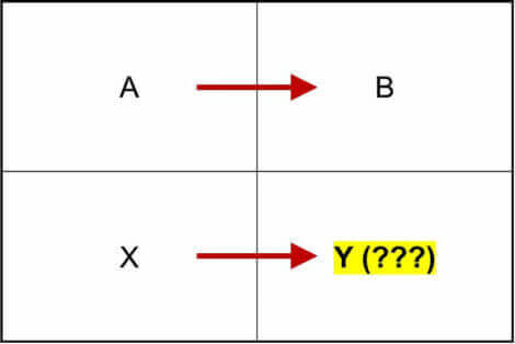 Dreisatz einfach erklärt: Schritt-für-Schritt mit Praxisbeispielen