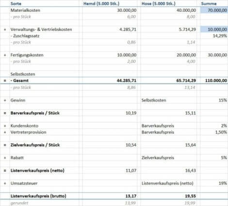 Kalkulationsverfahren: Zuschlagskalkulation – so geht’s!