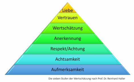 Echte Wertschätzung – Wie Unternehmen und Führungskräfte Beziehungen ...